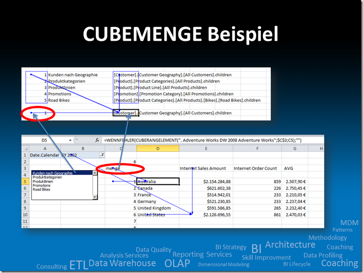 Excel Cube Funktionen (dynamische CUBEMENGE)